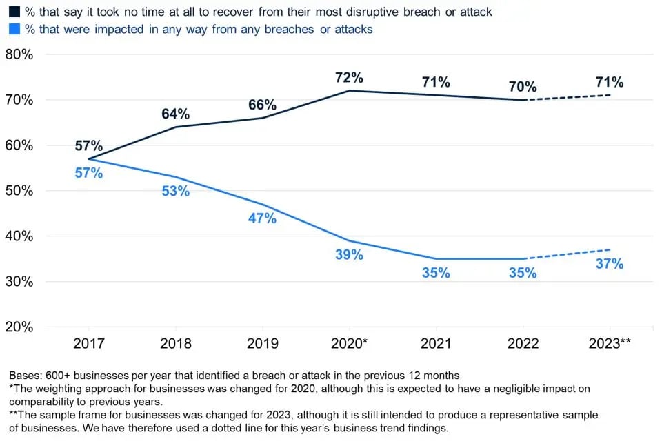 18 Trending Cloud Security Risks of 2024 | With Prevention Tips